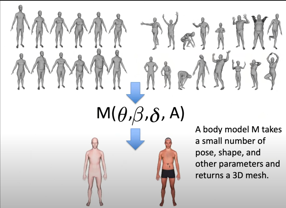 SMPLモデルを理解する その⑤Scapeモデルの学習データの作成 - 夜風のMixedReality