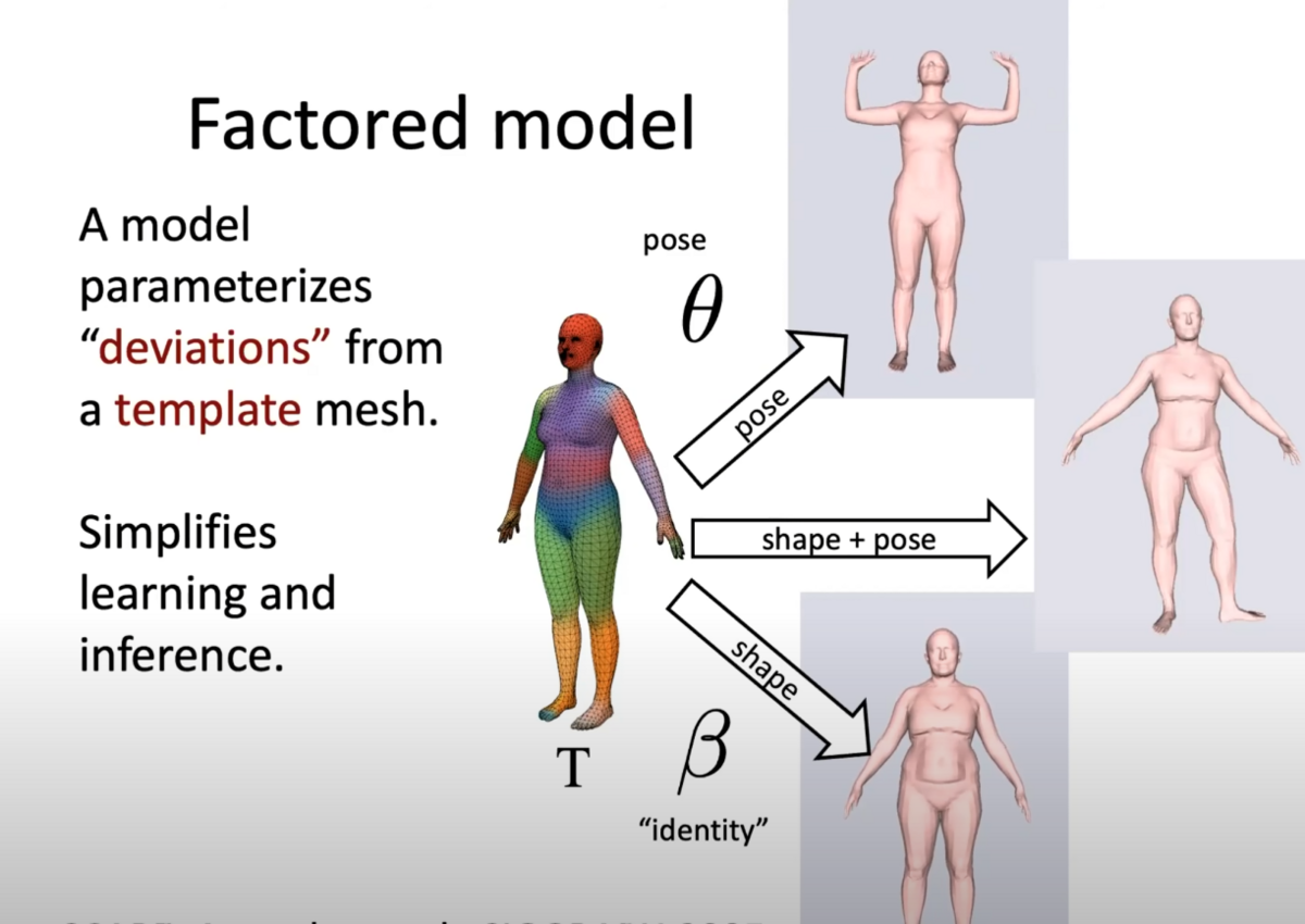SMPLモデルを理解する その⑤Scapeモデルの学習データの作成 - 夜風のMixedReality