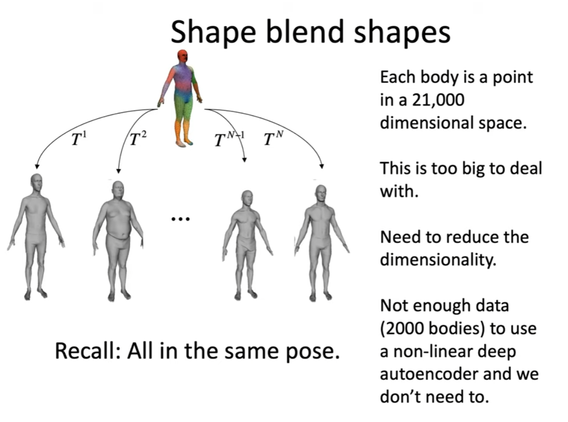 SMPLモデルを理解する その⑦最適化と登録 - 夜風のMixedReality