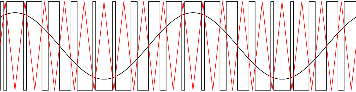 ArduinoMegaくんでVVVFの同期モード・非同期モードの実装③ -同期PWMの生成- - IR2110の独り言