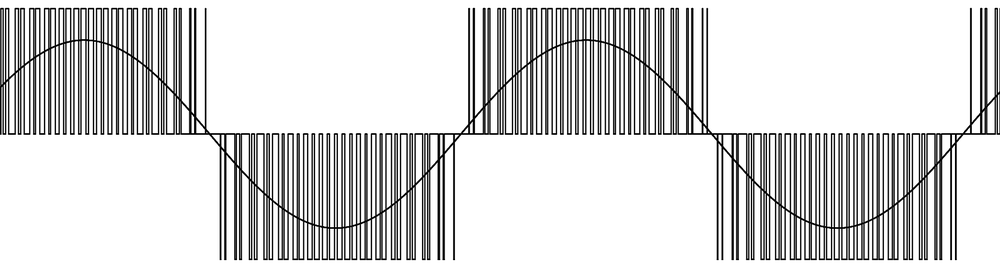 ArduinoMegaくんでVVVFの同期モード・非同期モードの実装② -非同期PWMの生成- - IR2110の独り言
