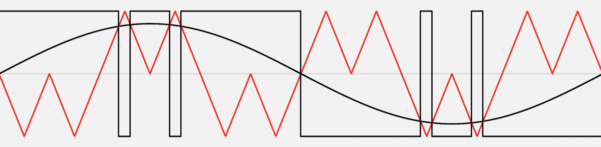ArduinoMegaくんでVVVFの同期モード・非同期モードの実装③ -同期PWMの生成- - IR2110の独り言