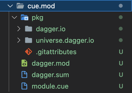 Next.jsのローカルとGitHub Actionsで Daggerを実行してみた - 電通総研 テックブログ