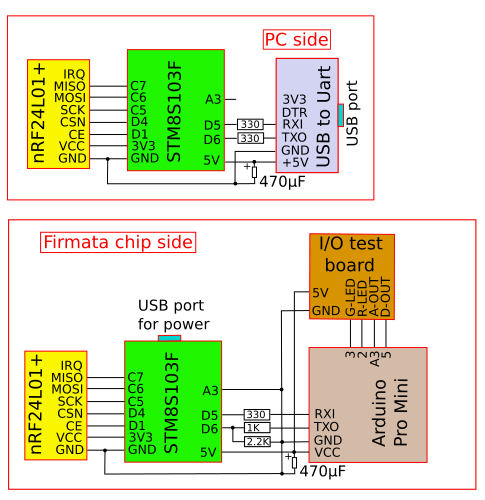 Pythonでfirmataを動かしてみました - 趣味のマイコンいじり