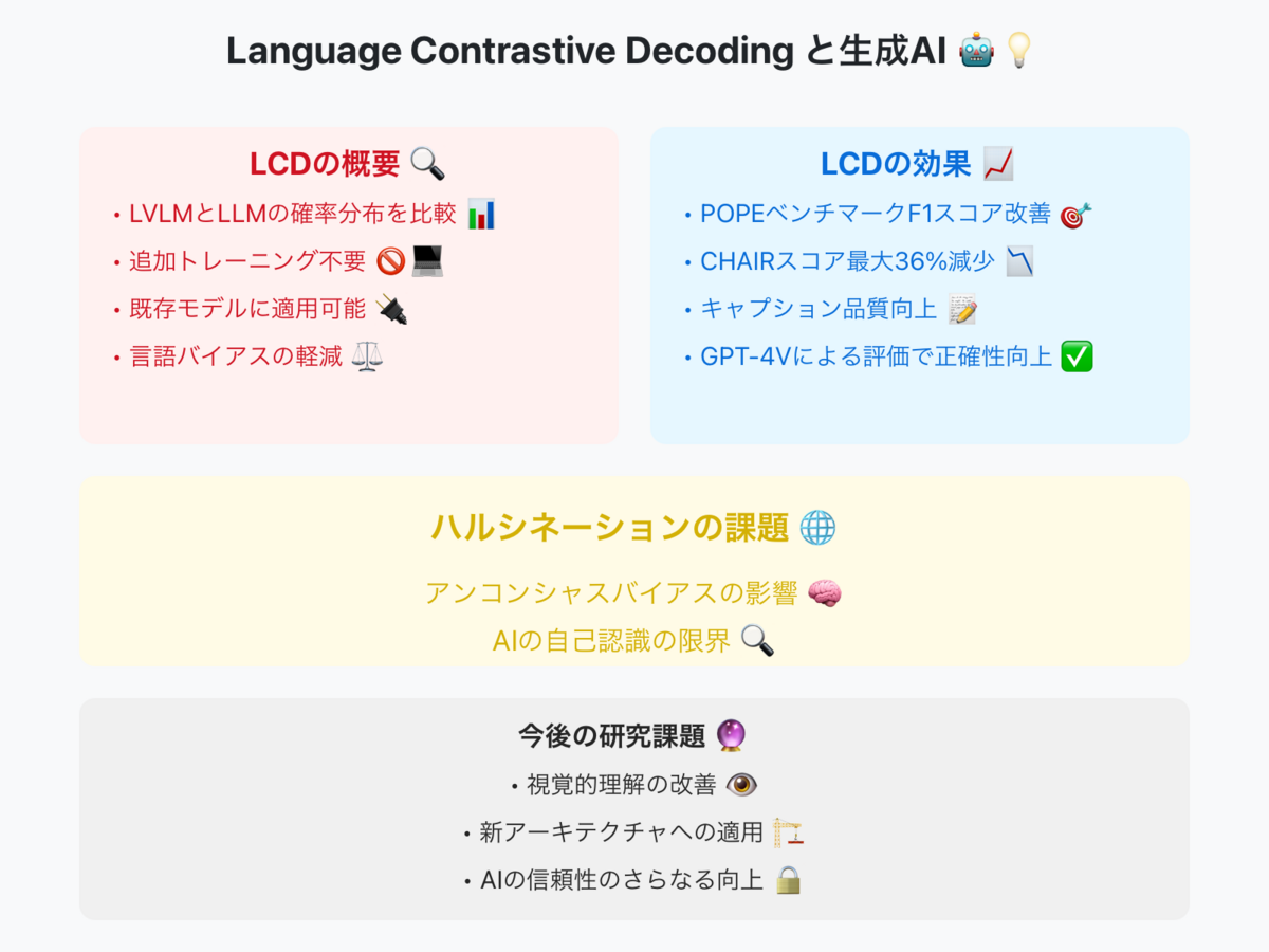 『Mitigating Hallucinations in Large Vision-Language Models (LVLMs) via Language-Contrastive ...