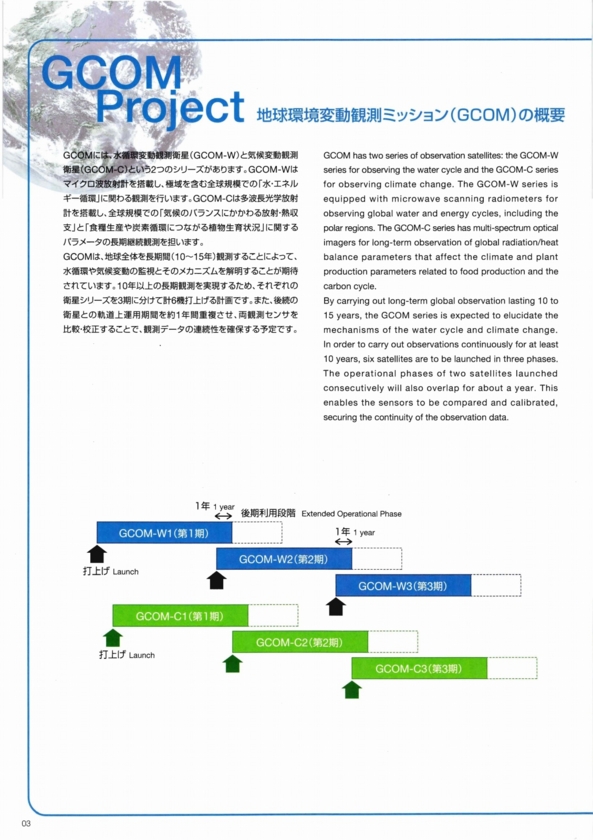 しずく（GCOM-W1）とSDS-4報道公開 - ただいま村