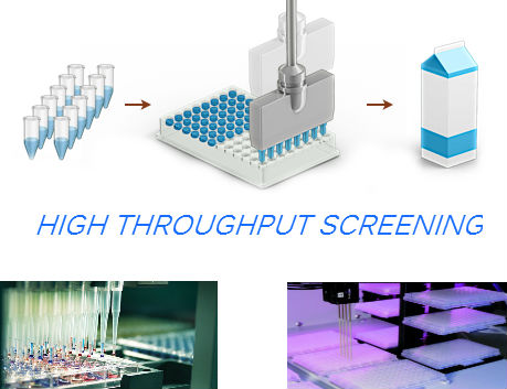 HIGH THROUGHPUT SCREENING - IndustryResearchReports’s blog