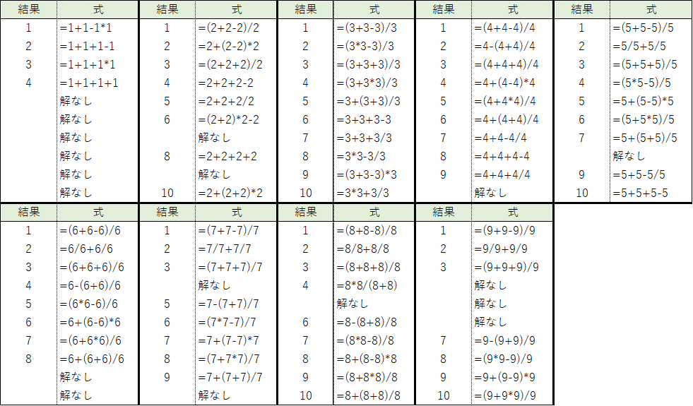 4 1 10 Infoment Excel VBA 