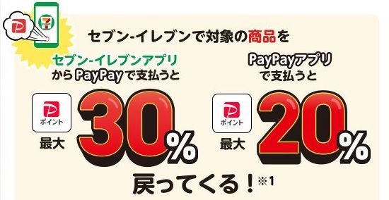 6/4まで！セブンイレブン×PayPayで対象商品が最大30％還元！【PayPayお買い得市】 - サイドバー シーナ