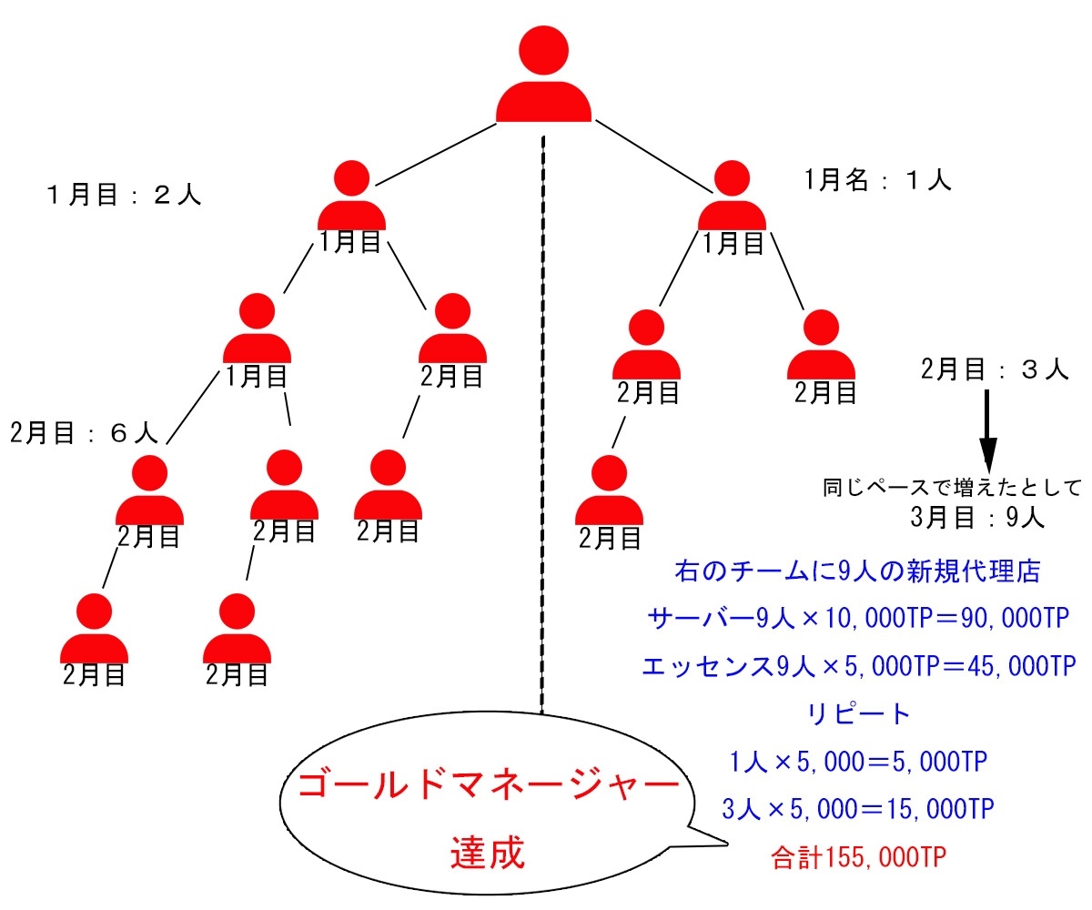 クラブエコウォーター（Club Eco Water）ってどんなネットワークビジネス（MLM）会社（企業）？評判と報酬プランについては ...