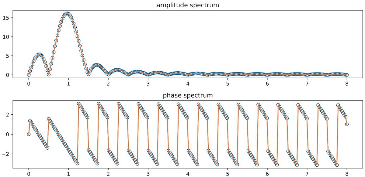 正弦波のFFT (numpy.fft) - Notes_JP
