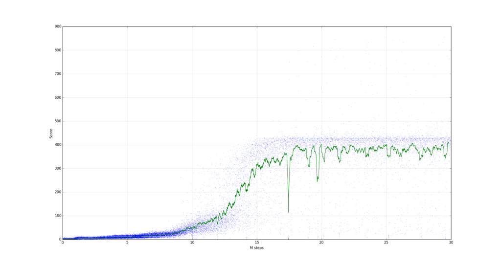 about steps related to the reward · Issue #11 · miyosuda/async_deep_reinforce · GitHub