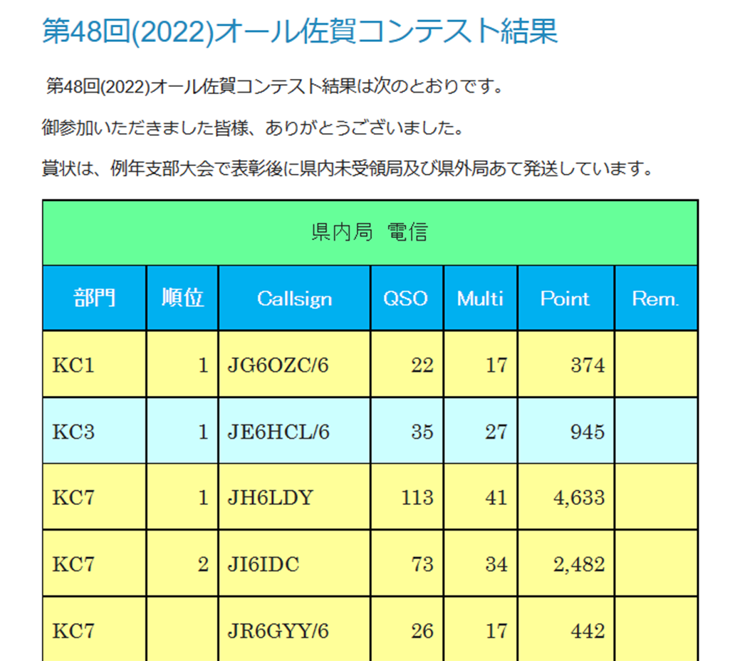佐賀コンテスト結果 - JG6OZCの釣り＆無線三昧
