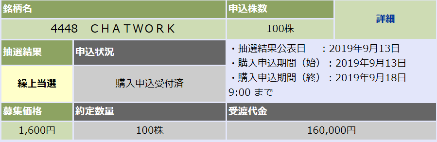 CHATWORK(4448)、繰上当選 - ジャナルの株式売買・配当・IPO