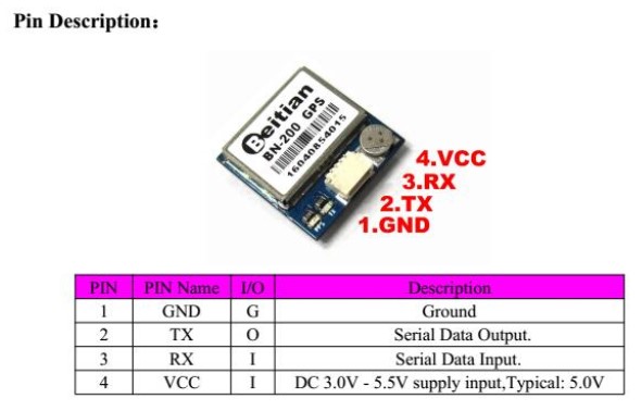 ATOM GPS Kit (M8030-KT) ＋ ATOM TailBAT を試してみた - JH1LHVの雑記帳