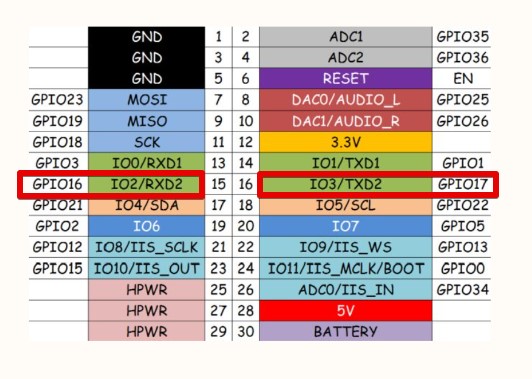 M5Stack 用 GPS Unit (AT6558) を試してみた - JH1LHVの雑記帳