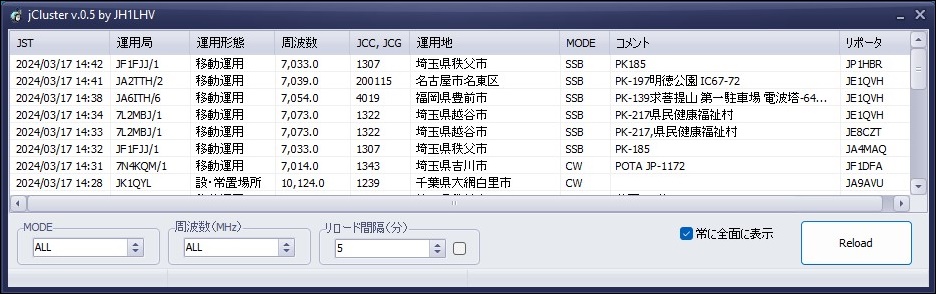 jCluster ツール、新システムに対応しました - JH1LHVの雑記帳