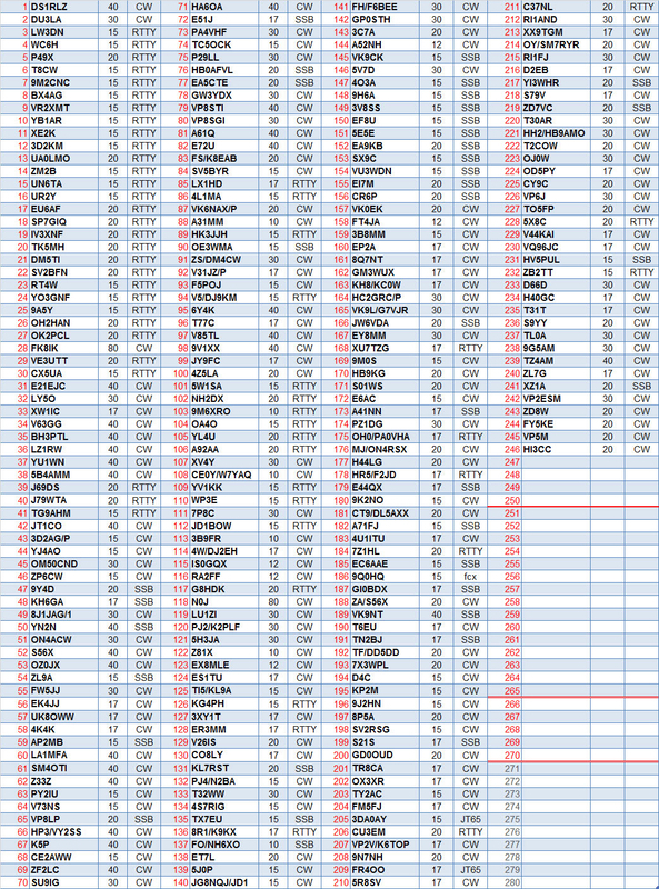 DXCC WANTED LIST 2016/11/30 - 無線のムに濁点 JH8RZJ