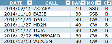 DXCC WANTED LIST 2016/12/31 - 無線のムに濁点 JH8RZJ