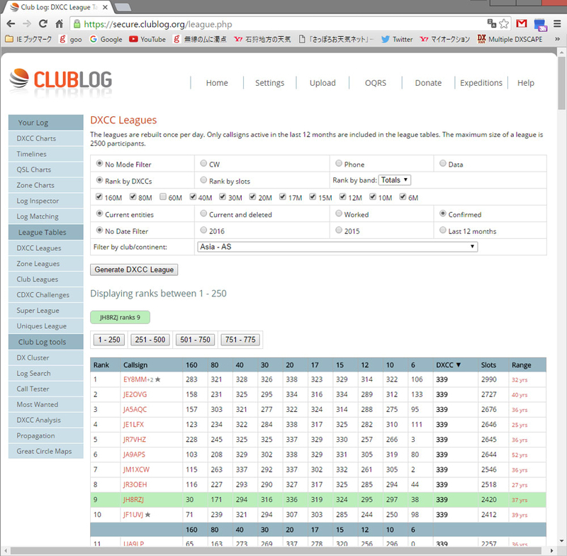 見よう見まねで ClubLog その2 - 無線のムに濁点 JH8RZJ