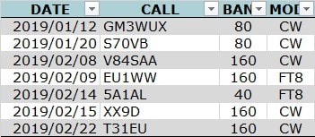 DXCC WATED LIST 2019/03/01 - 無線のムに濁点 JH8RZJ