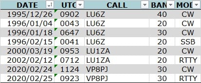 VP8PJ 4日目・5日目 ＠札幌 【LoTW Cfm】 - 無線のムに濁点 JH8RZJ