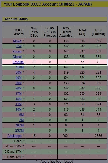 【サテライト通信】OY1R LoTW CFM - 無線のムに濁点 JH8RZJ