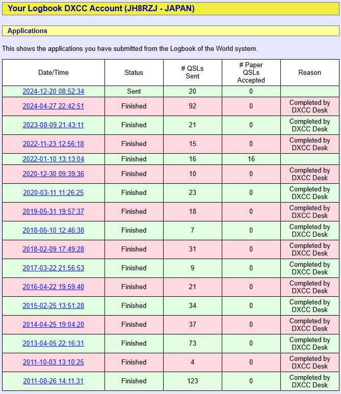 DXCC WANTED LIST 2025/02/01 - 無線のムに濁点 JH8RZJ