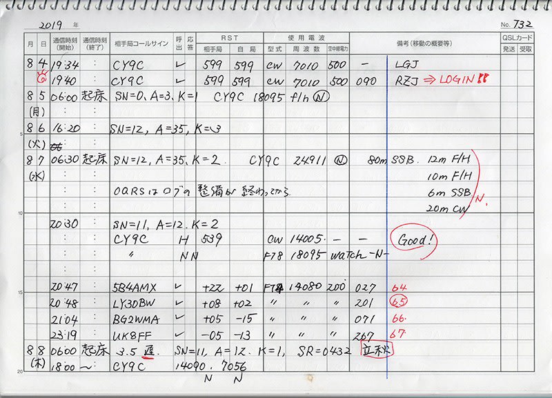 CY9C - また逢う日まで逢える時まで【QRT】 - 無線のムに濁点 JH8RZJ