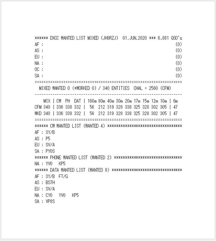 DXCC WANTED LIST 2020/06/01 - 無線のムに濁点 JH8RZJ