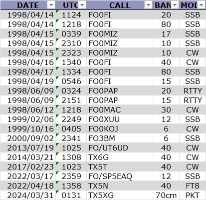 【サテライト通信】TX5XG LoTW CFM - 無線のムに濁点 JH8RZJ