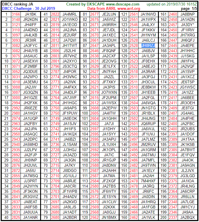 DXCC WANTED LIST 2019/07/31 - 無線のムに濁点 JH8RZJ