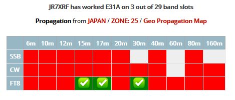 E31A:ALL New - JR7XRF’s blog