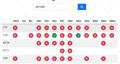 最近のQSO：PX0FF、XT2MDほか - JR7XRF’s blog