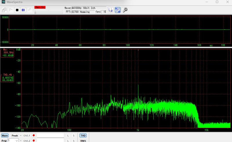 F-120D：チャンネルセパレーション調整 - JR7XRF’s blog