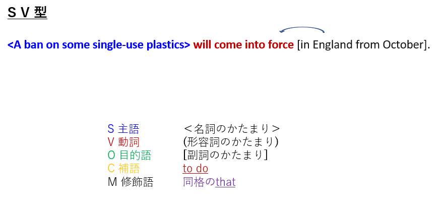 come into force：強制となる→効力を発揮する - ネットで学ぶ