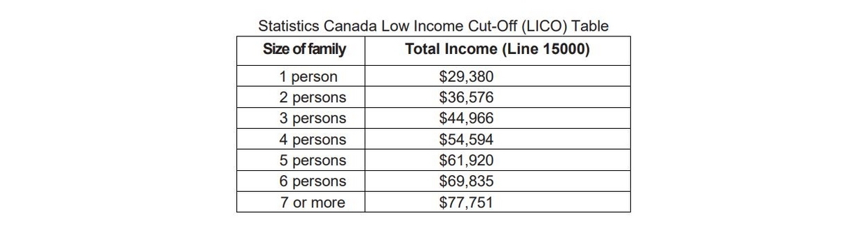 公共交通機関を安く利用できる低所得者向けプログラムの申請方法【カルガリー情報】 - カナダ生活1ねんせい