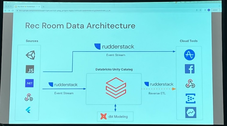 Rec Room が Databricks と RudderStack を使用して 1 日に何十億ものイベントを処理する方法 (How Rec ... Rec Room が Databricks と RudderStack を使用して 1 日に何十億ものイベントを処理する方法 (How Rec ...