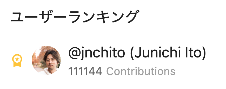 QiitaのContribution数が111111になりました - give IT a try