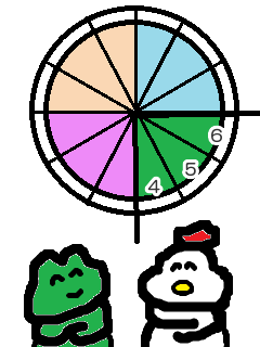 4ハウス 太陽 天秤座 The Three House Modalities ホロスコープのお勉強 - かえるさんの星占いらぼらとりー