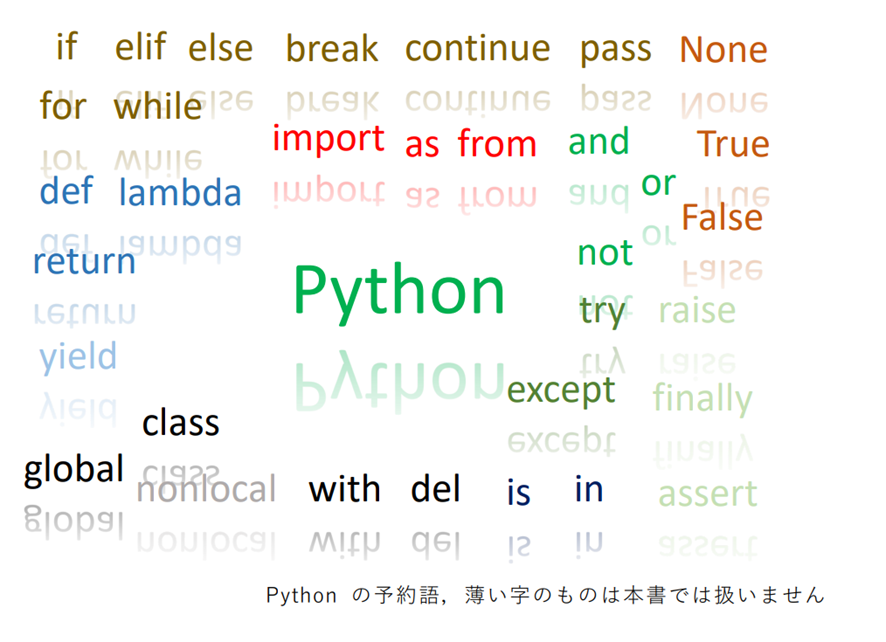 【Python学習帳】005_変数の命名ルール - KNIMEST’s diary