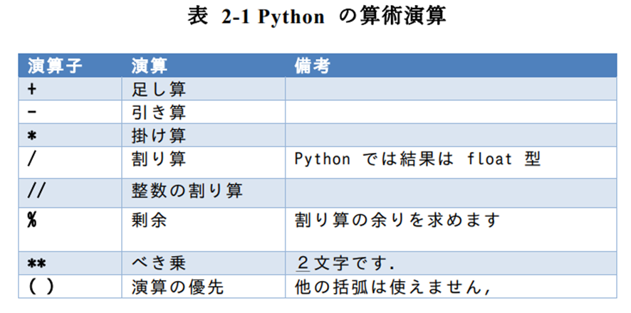 【Python学習帳】006_変数の代入 - KNIMEST’s diary