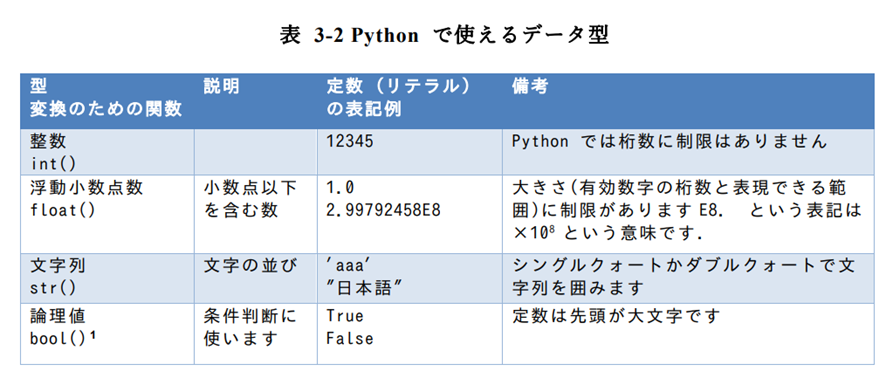 【Python学習帳】007_データ型 - KNIMEST’s diary