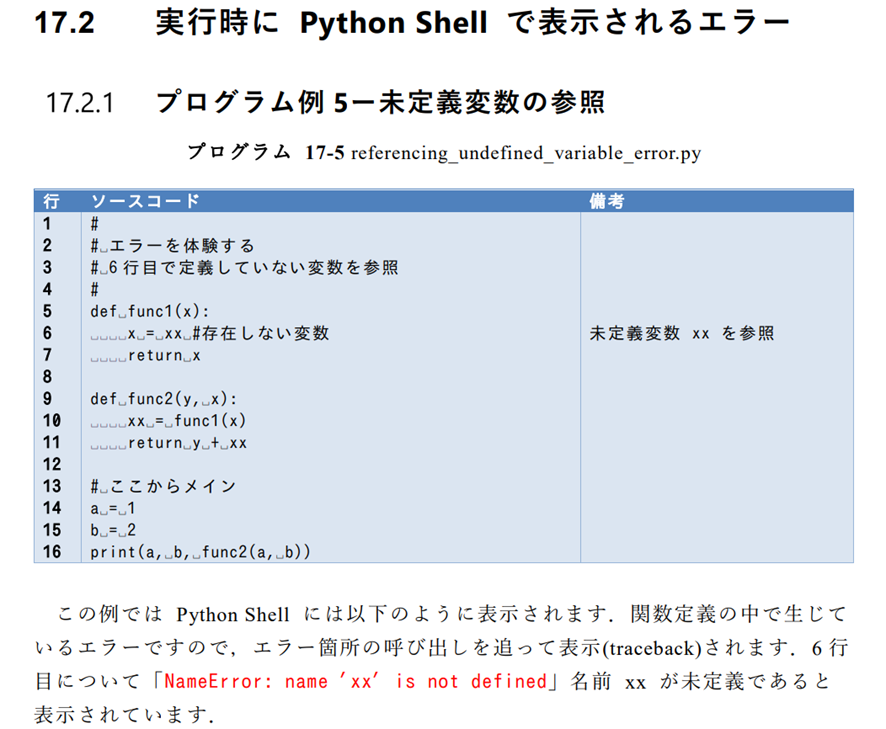 【Python学習帳】008_ニュートン法 - KNIMEST’s diary