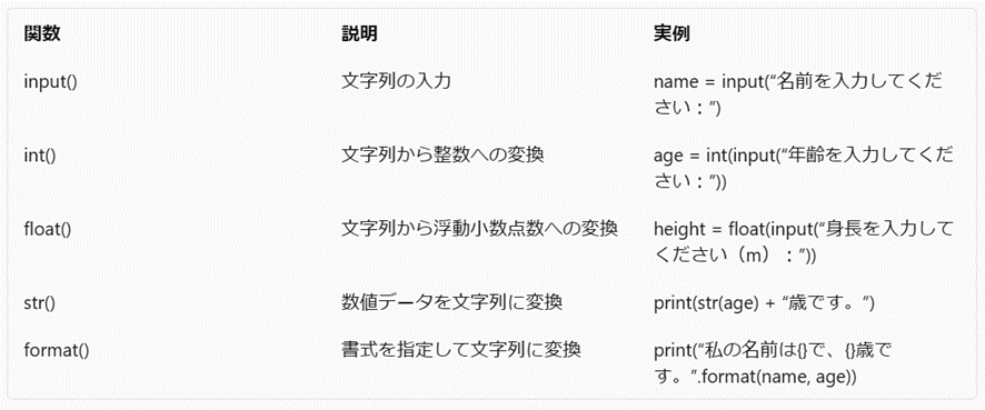 【Python学習帳】029_データ型やフォーマットの指定 - KNIMEST’s diary