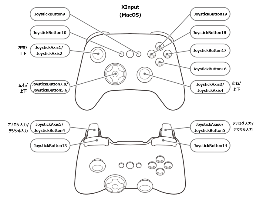 【Unity】ゲームコントローラー(XInput/DualShock)による入力判定まとめ - 原カバンは鞄のお店ではありません。