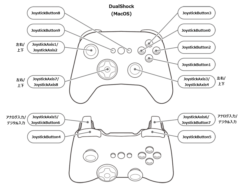 【Unity】ゲームコントローラー(XInput/DualShock)による入力判定まとめ - 原カバンは鞄のお店ではありません。