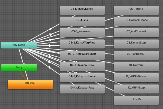 【Unity】 AnimationControllerによるアニメーション遷移のまとめ - 原カバンは鞄のお店ではありません。