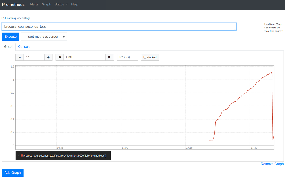 Prometheusのデータ（TSDB）のSnapshotを取得して、リストアまで - CLOVER🍀