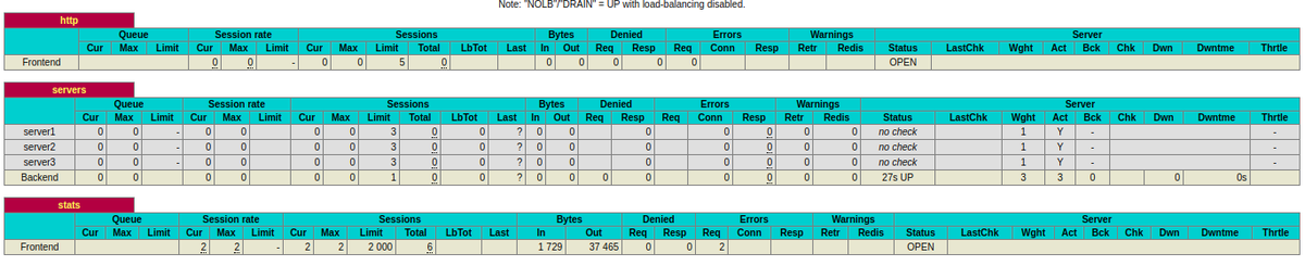 HAProxyのmaxconnパラメーターを調べる - CLOVER🍀